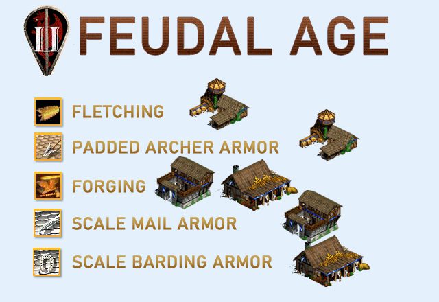 Age of Empires 2 Blacksmith Upgrades Explained - Age Of Notes