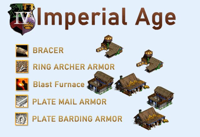 Age of Empires 2 Blacksmith Upgrades Explained - Age Of Notes