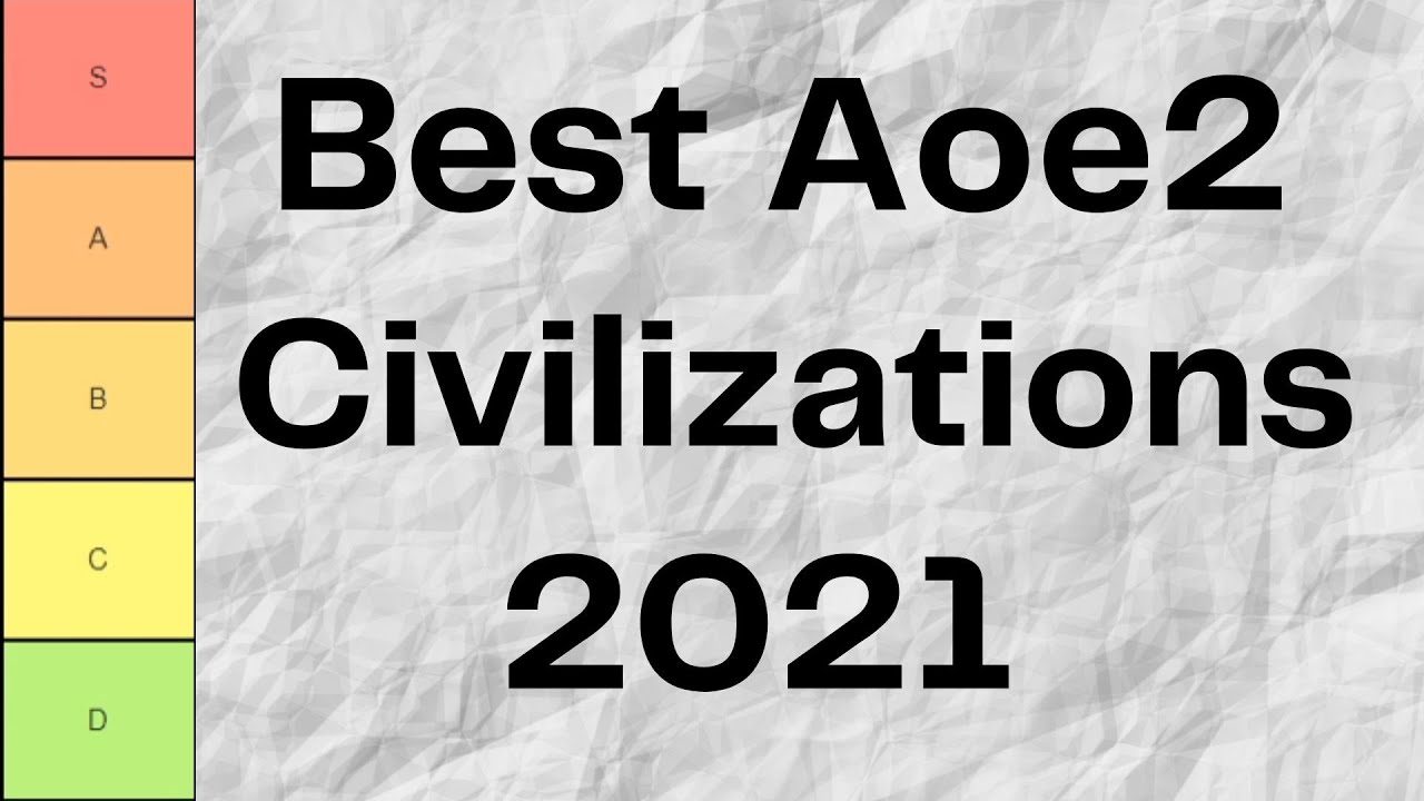 The Most Outstanding Civilizations of Age of Empires II DE in 2021 ...
