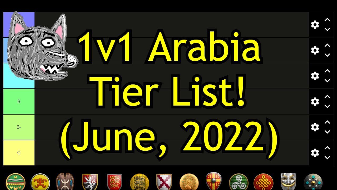 One Versus One Arabia Tier List (June 2022) - Age of Empires II ...